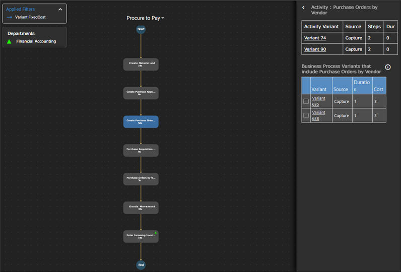 Navigating the Business Process Visualization Screen