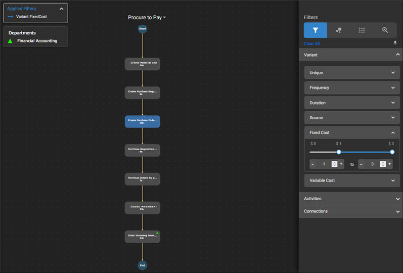 Navigating the Business Process Visualization Screen